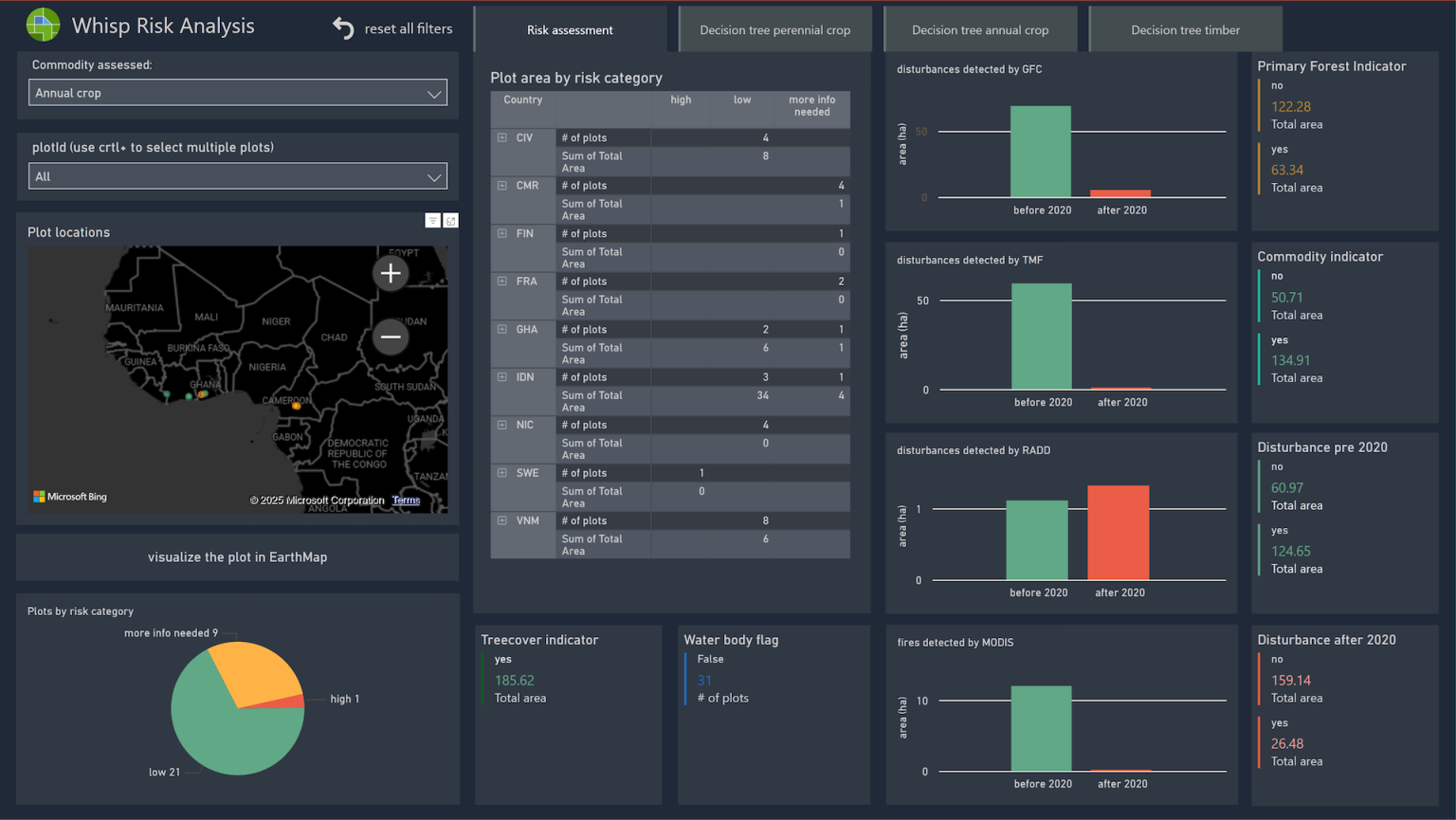 Whisp – Open Foris